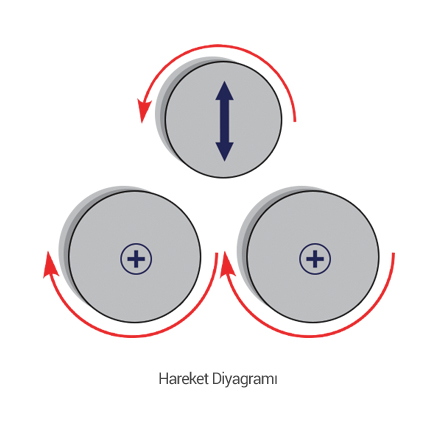 PRO - Small Serie Angel Rolls