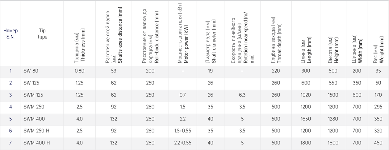 SWM / SW - Bordering Machines